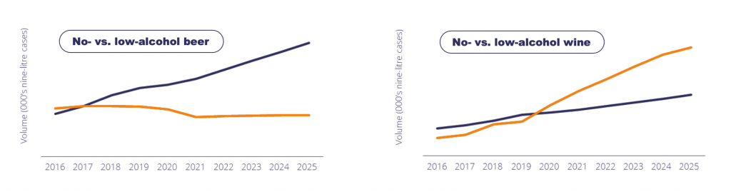 The drinks trends most affected by the pandemic and what to expect next ...