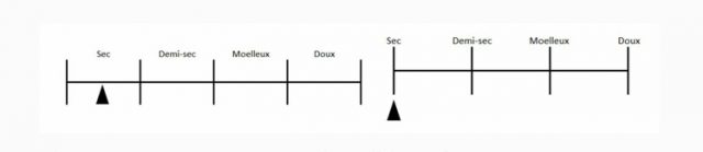 New ‘sweetness scale’ to feature on Alsace wines