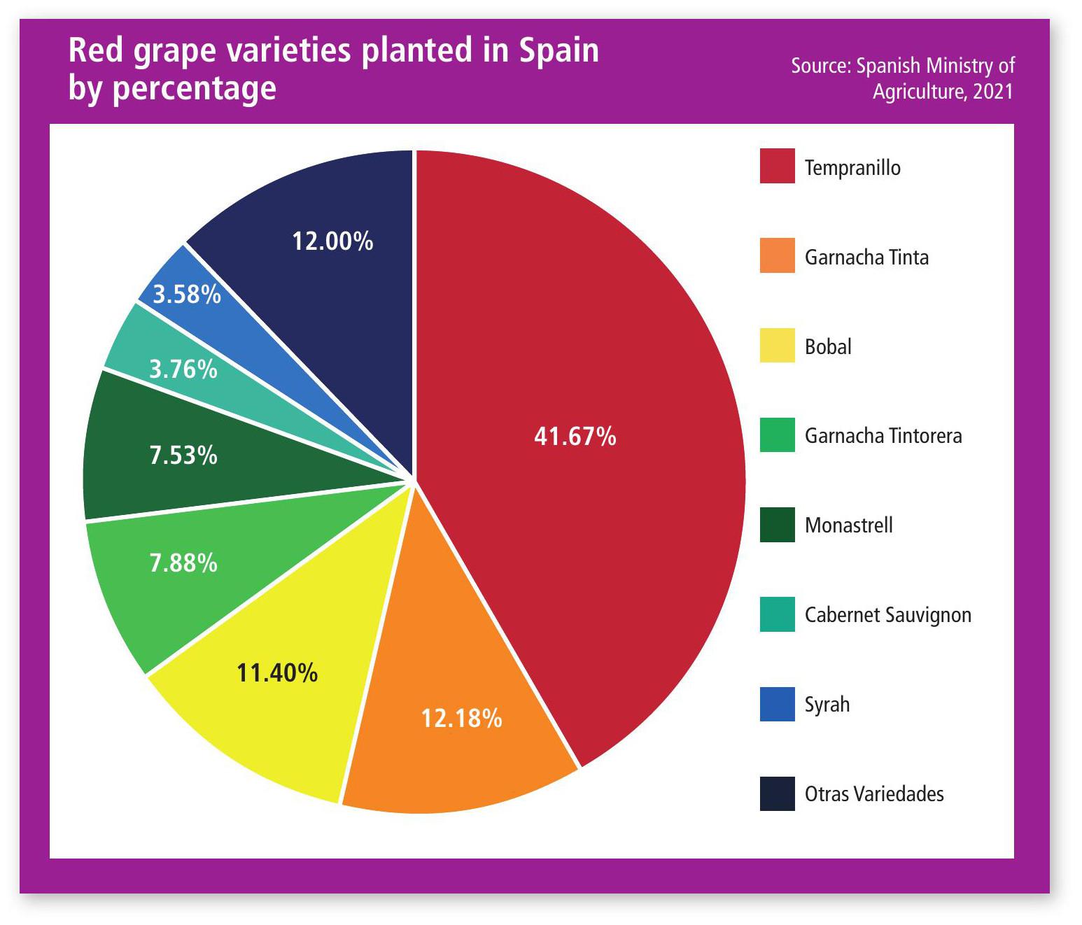 Spain's 'chameleon grape' is becoming a national treasure