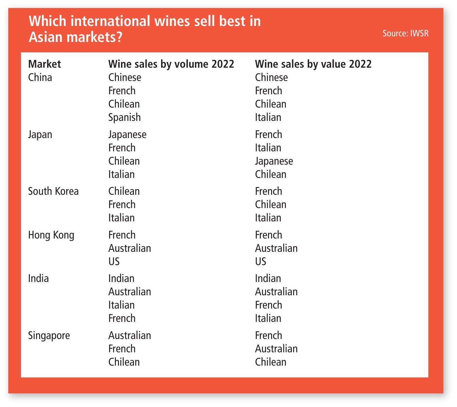 Which Asia market is best for your brand in 2024?