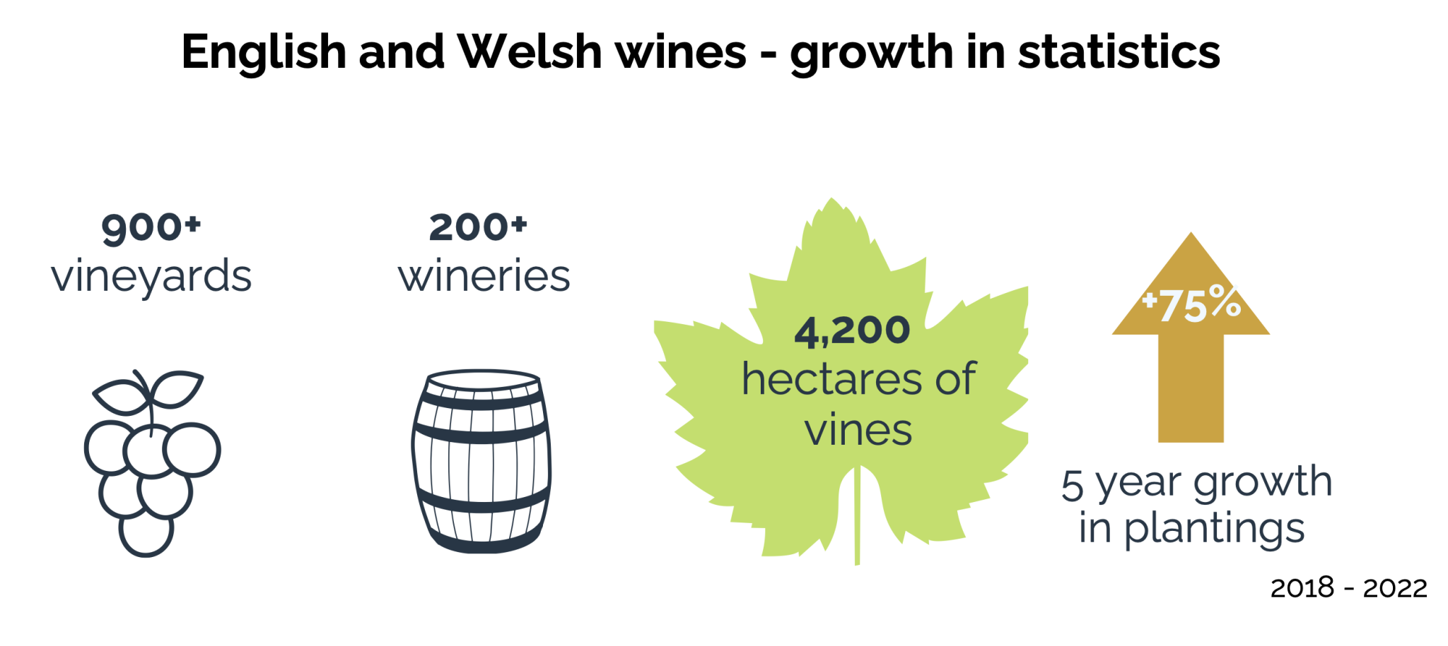 English Wine Week: WineGB launches manifesto