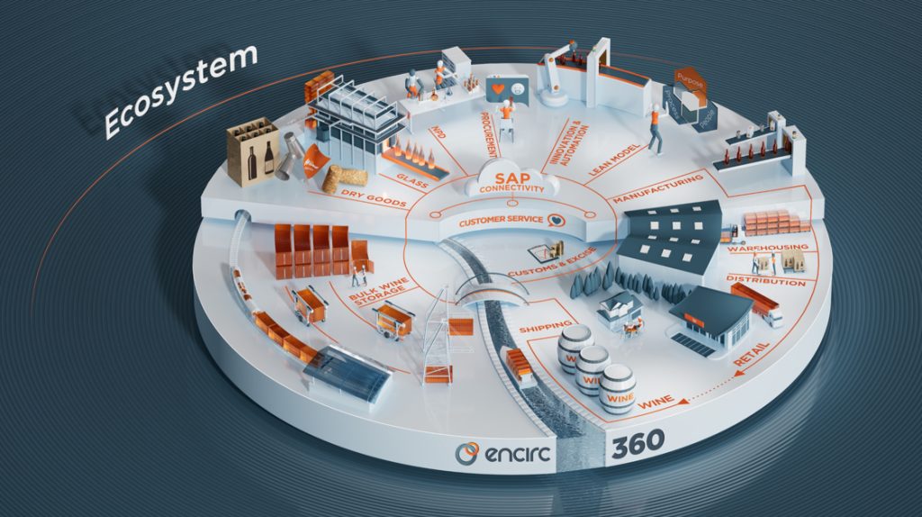 Exploring Encirc's all-in-one solution