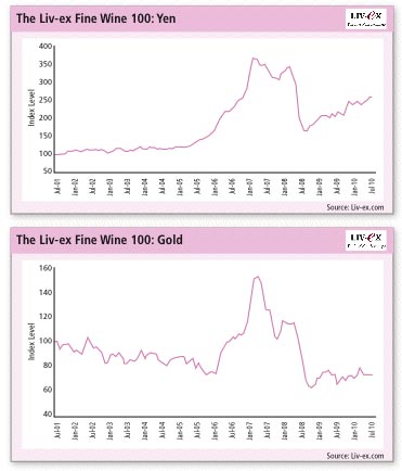 Fine wine sets a gold standard - The Drinks Business